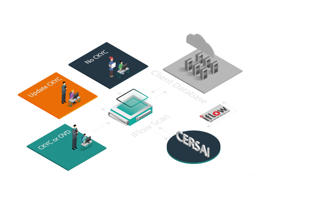 iSolve NBFC Software Solution - iSolve Technologies Europe