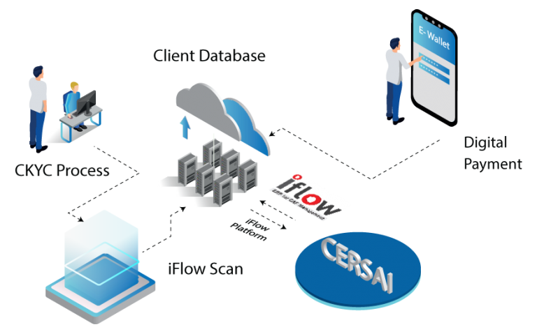 Best e Wallet CKYC Service Providers for Central KYC Registry - iSolve ...